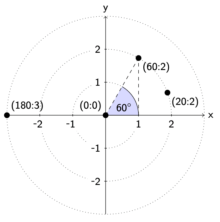 Chapter 2 – Creating the first TikZ images – LaTeX Graphics with TikZ