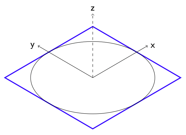 Chapter 2 – Creating the first TikZ images – LaTeX Graphics with TikZ