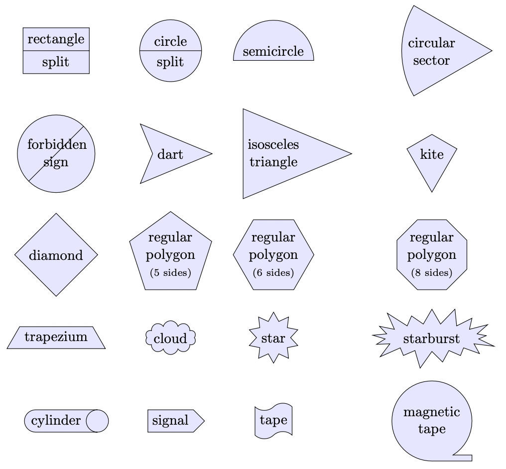Chapter 3 – Drawing, positioning, and aligning nodes – LaTeX Graphics with TikZ