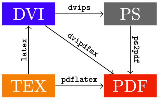 Chapter 4 – Drawing edges and arrows – LaTeX Graphics with TikZ