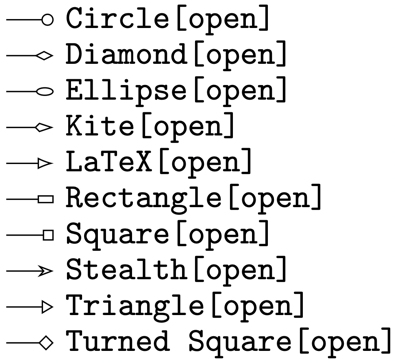 Chapter 4 – Drawing edges and arrows – LaTeX Graphics with TikZ