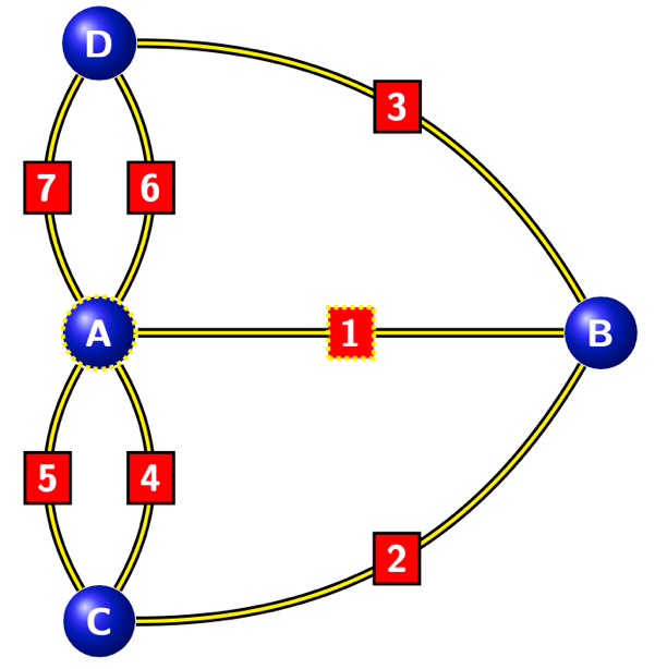 Chapter 5 – Using styles and pics – LaTeX Graphics with TikZ