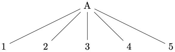 Chapter 6 – Drawing Trees and Graphs – LaTeX Graphics with TikZ