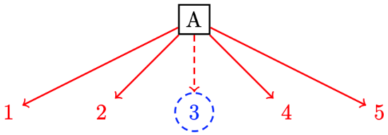 Chapter 6 – Drawing Trees and Graphs – LaTeX Graphics with TikZ