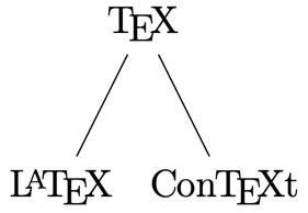 Chapter 6 – Drawing Trees and Graphs – LaTeX Graphics with TikZ