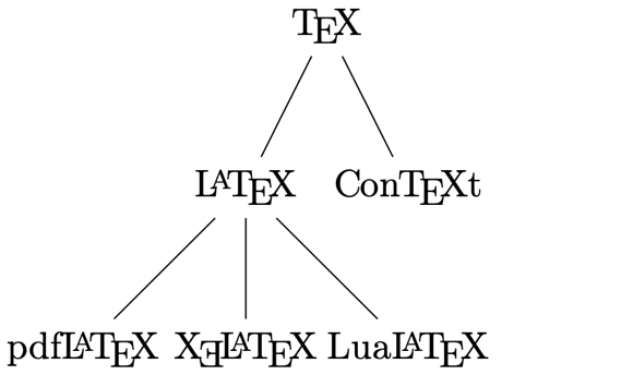 Chapter 6 – Drawing Trees and Graphs – LaTeX Graphics with TikZ