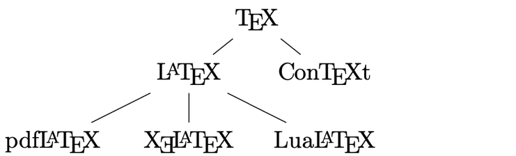 Chapter 6 – Drawing Trees and Graphs – LaTeX Graphics with TikZ