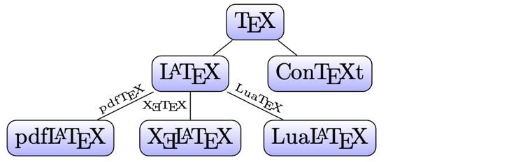 Chapter 6 – Drawing Trees and Graphs – LaTeX Graphics with TikZ