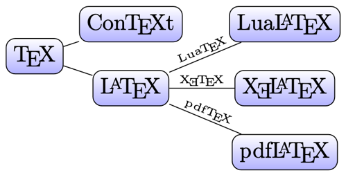 Chapter 6 – Drawing Trees and Graphs – LaTeX Graphics with TikZ