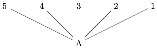 Chapter 6 – Drawing Trees and Graphs – LaTeX Graphics with TikZ