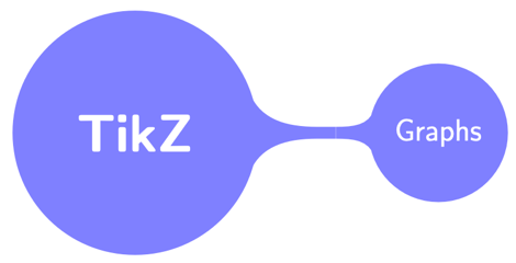 Chapter 6 – Drawing Trees and Graphs – LaTeX Graphics with TikZ