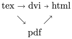 Chapter 6 – Drawing Trees and Graphs – LaTeX Graphics with TikZ