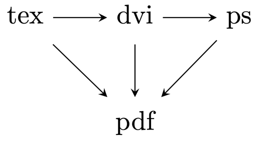 Chapter 6 – Drawing Trees and Graphs – LaTeX Graphics with TikZ