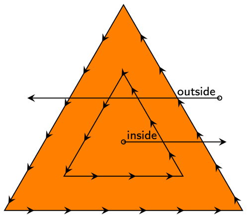 Chapter 7 – Filling and Clipping – LaTeX Graphics with TikZ