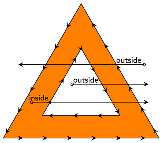 Chapter 7 – Filling and Clipping – LaTeX Graphics with TikZ