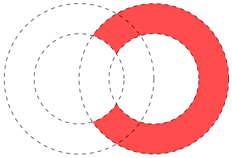 Chapter 7 – Filling and Clipping – LaTeX Graphics with TikZ