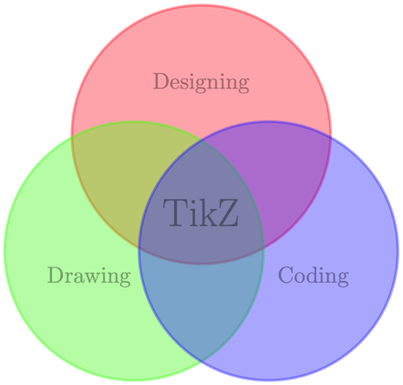 Chapter 9 – Using Layers and Transparency – LaTeX Graphics with TikZ