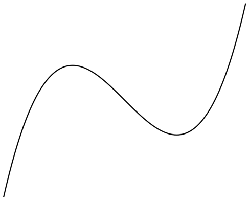 Chapter 12 – Drawing Smooth Curves – LaTeX Graphics with TikZ