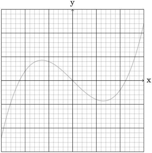 Chapter 12 – Drawing Smooth Curves – LaTeX Graphics with TikZ