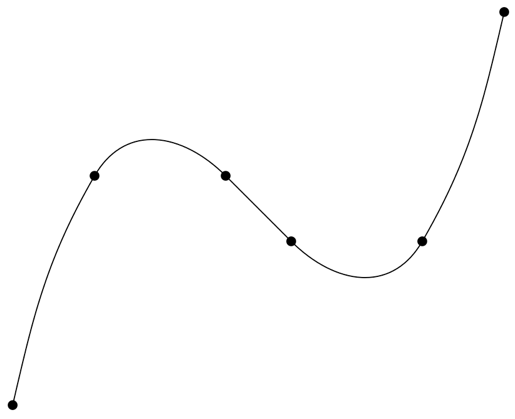 Chapter 12 – Drawing Smooth Curves – LaTeX Graphics with TikZ