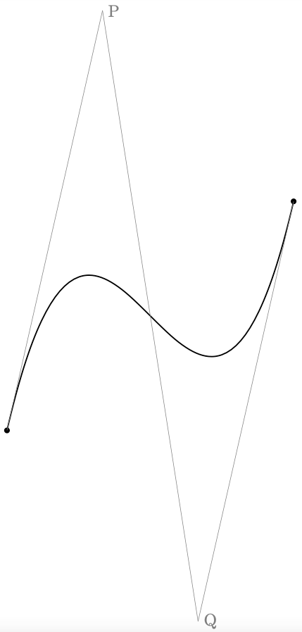 Chapter 12 – Drawing Smooth Curves – LaTeX Graphics with TikZ