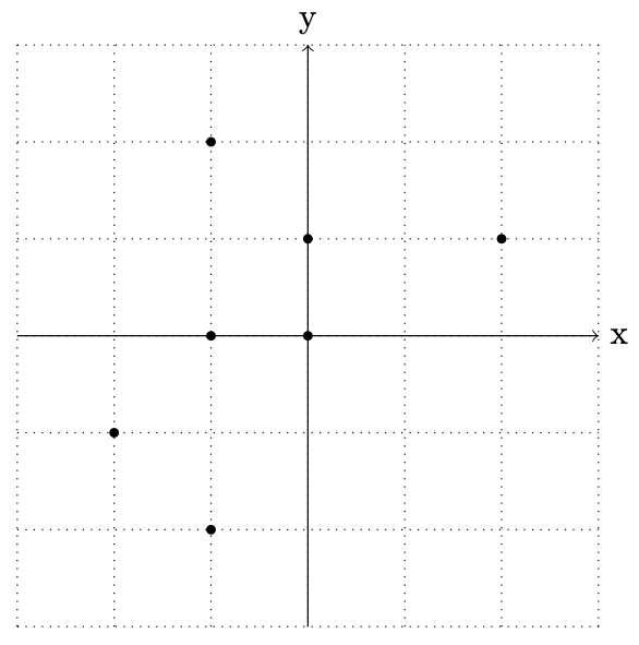 Chapter 12 – Drawing Smooth Curves – LaTeX Graphics with TikZ