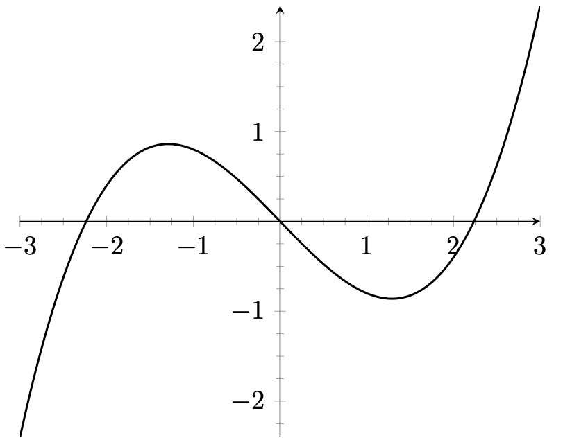 Chapter 13 Plotting In 2d And 3d Latex Graphics With Tikz