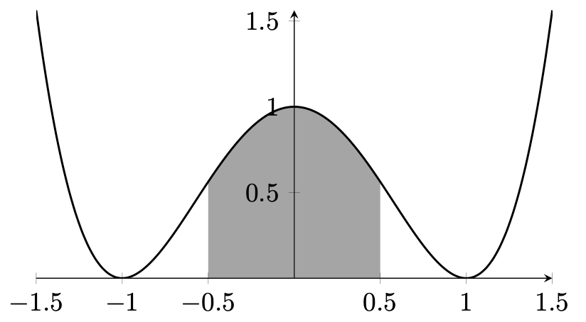 Chapter 13 – Plotting in 2D and 3D – LaTeX Graphics with TikZ