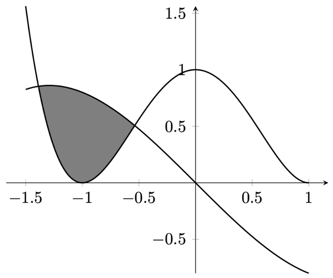 Chapter 13 – Plotting in 2D and 3D – LaTeX Graphics with TikZ