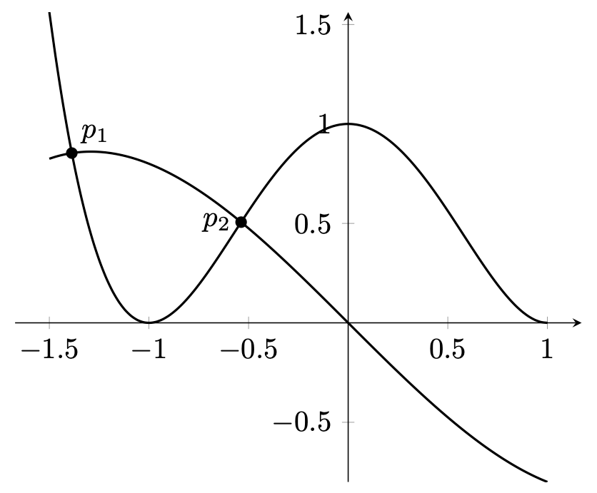 Chapter 13 – Plotting in 2D and 3D – LaTeX Graphics with TikZ
