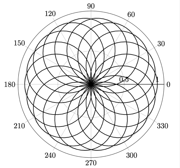Chapter 13 – Plotting in 2D and 3D – LaTeX Graphics with TikZ