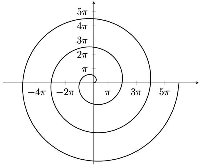 Chapter 13 – Plotting in 2D and 3D – LaTeX Graphics with TikZ