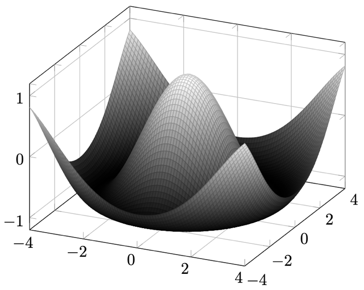 Chapter 13 – Plotting in 2D and 3D – LaTeX Graphics with TikZ