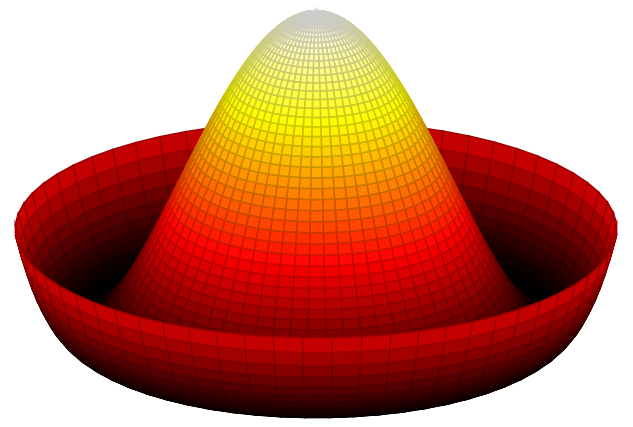 Chapter 13 – Plotting in 2D and 3D – LaTeX Graphics with TikZ