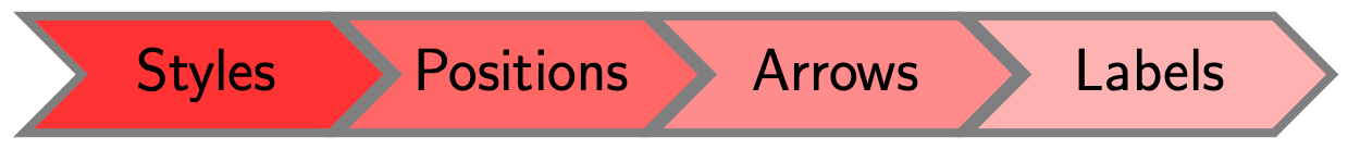 Chapter 14 – Drawing Diagrams – LaTeX Graphics with TikZ