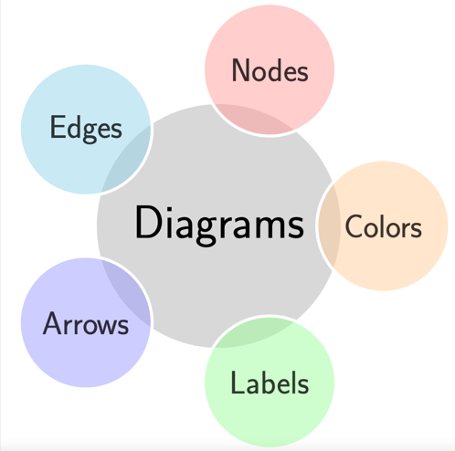 Chapter 14 – Drawing Diagrams – LaTeX Graphics with TikZ