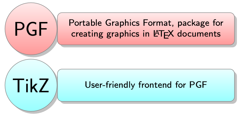Chapter 14 – Drawing Diagrams – LaTeX Graphics with TikZ