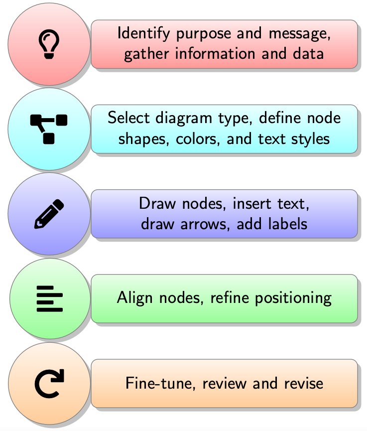 Chapter 14 – Drawing Diagrams – LaTeX Graphics with TikZ