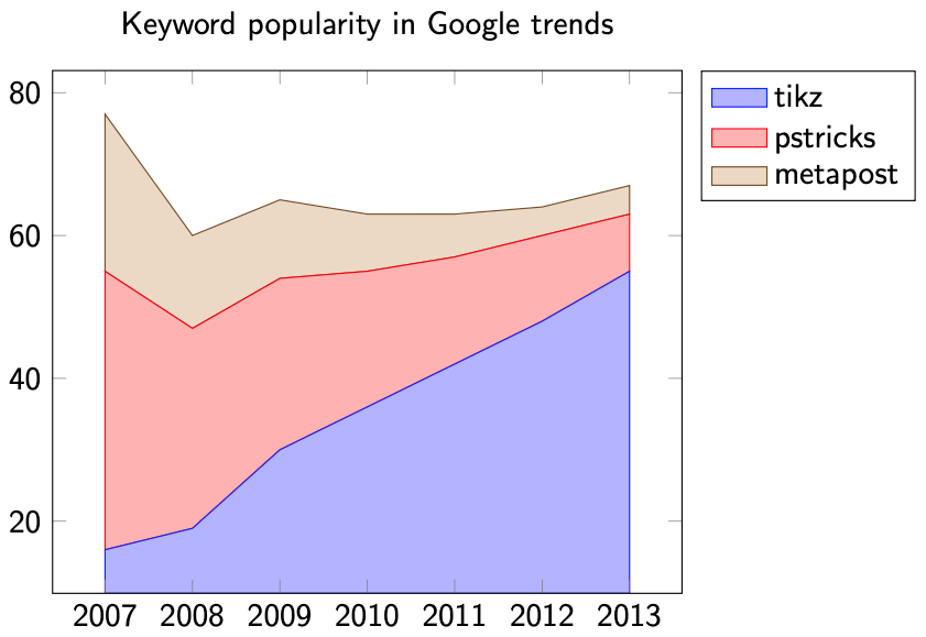 Chapter 14 – Drawing Diagrams – LaTeX Graphics with TikZ