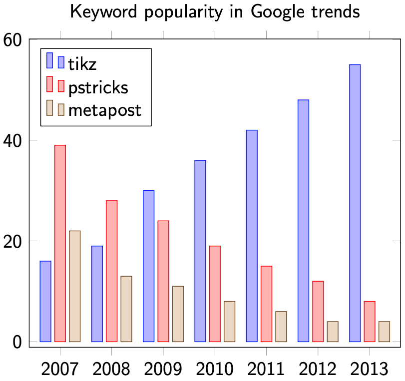 Chapter 14 – Drawing Diagrams – LaTeX Graphics with TikZ