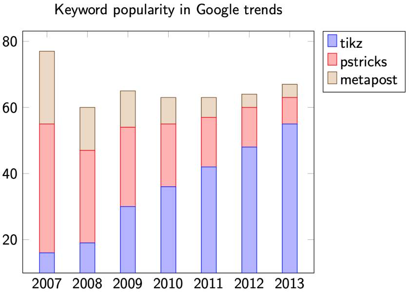 Chapter 14 – Drawing Diagrams – LaTeX Graphics with TikZ