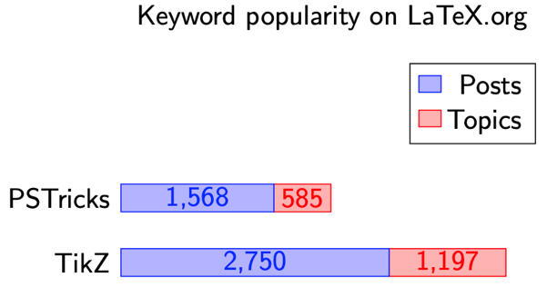 Chapter 14 – Drawing Diagrams – LaTeX Graphics with TikZ