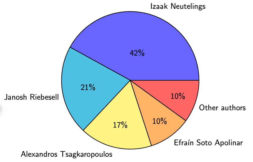 Chapter 14 – Drawing Diagrams – LaTeX Graphics with TikZ