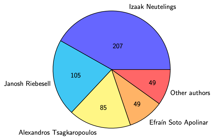 Chapter 14 – Drawing Diagrams – LaTeX Graphics with TikZ