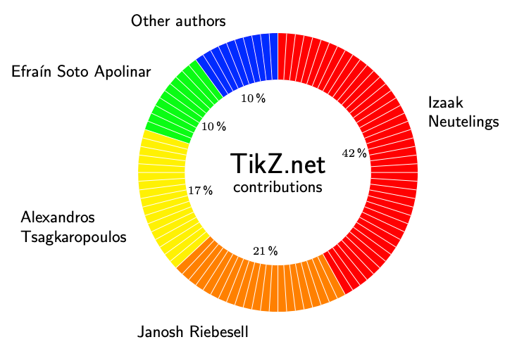 Chapter 14 – Drawing Diagrams – LaTeX Graphics with TikZ