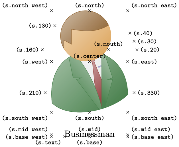 Chapter 15 – Having fun with TikZ – LaTeX Graphics with TikZ