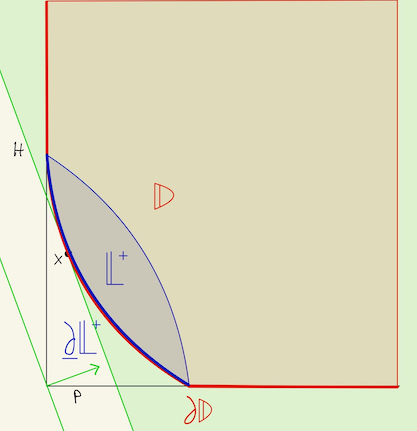 From a Hand Drawing to a TikZ Diagram – LaTeX Graphics with TikZ