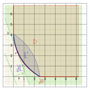 From a Hand Drawing to a TikZ Diagram – LaTeX Graphics with TikZ