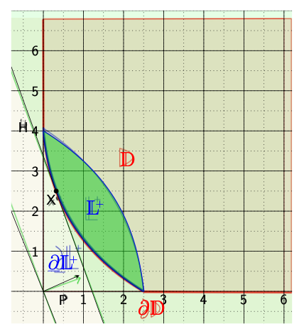 From a Hand Drawing to a TikZ Diagram – LaTeX Graphics with TikZ